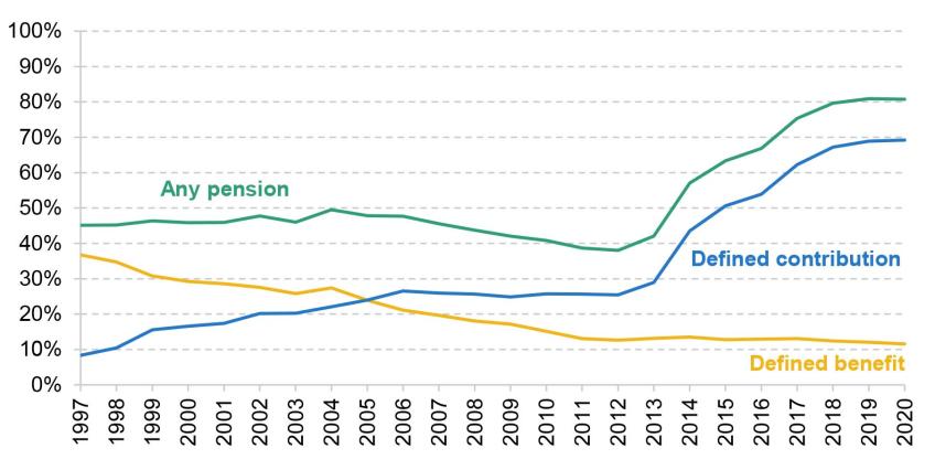 Challenges for the UK pension system: the case for a pensions review | Institute for Fiscal Studies